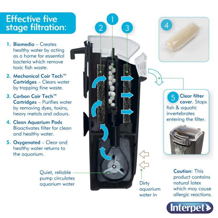 Interpet - 3 Month Service Pack for Bio-CF1 Internal Cartridge Filter