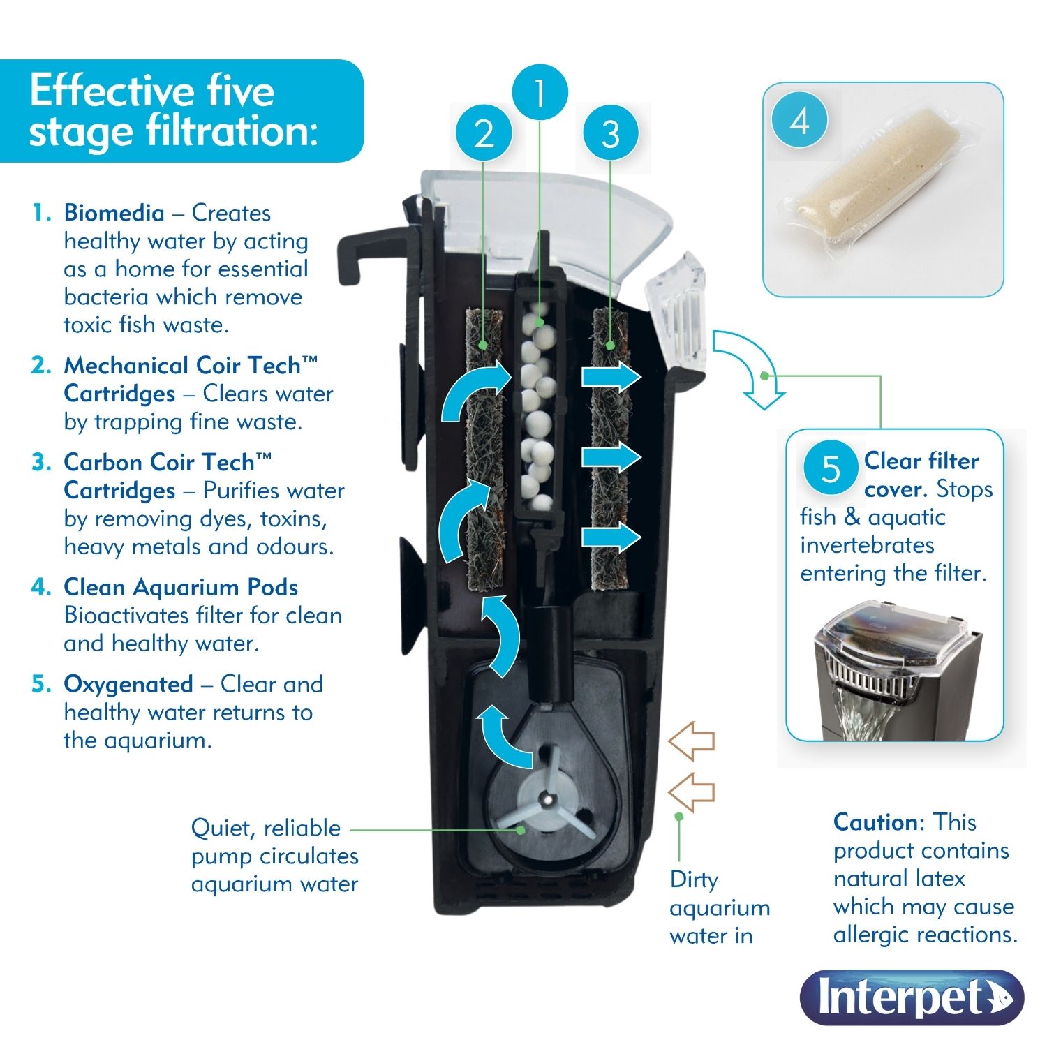 Interpet - Bio-CF2 Internal Cartridge Filter